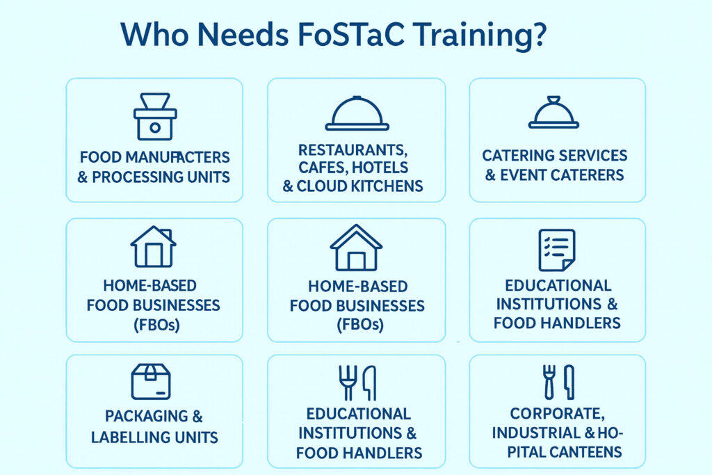 FoSTaC Training – FSSAI Food Safety Certification