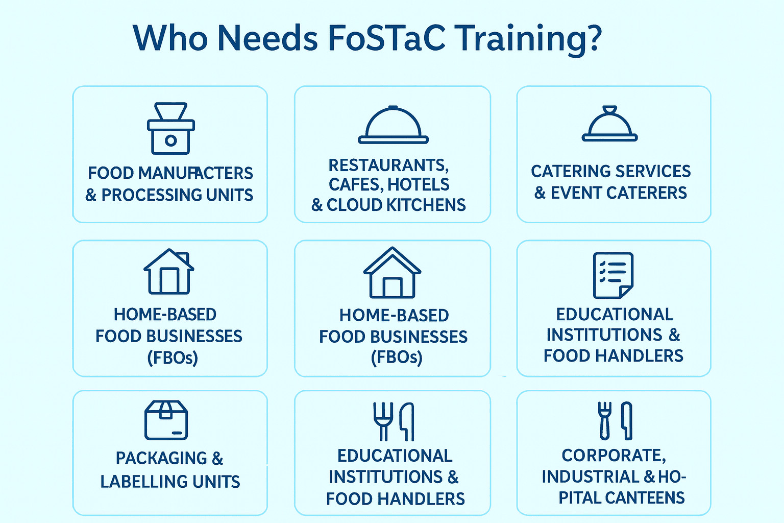 FoSTaC Training – FSSAI Food Safety Certification